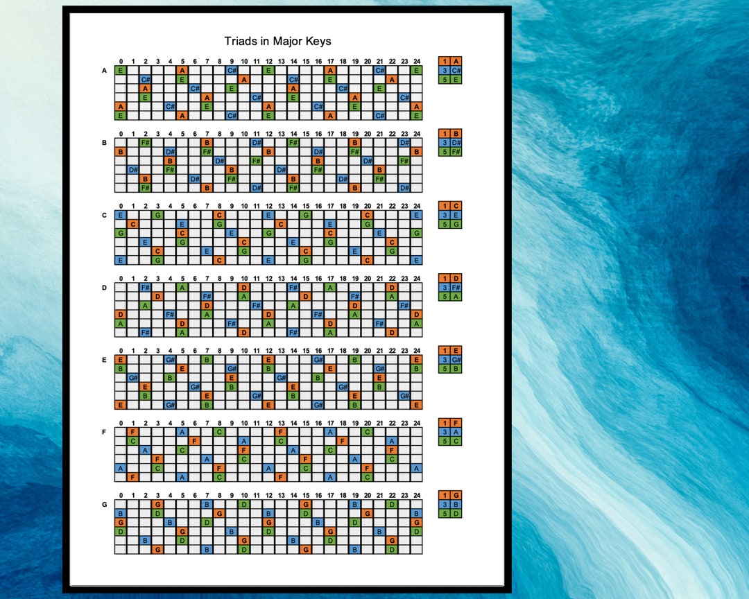 Major Triads Color Coded Guitar Fretboard Triad Notes in Major Keys for ...