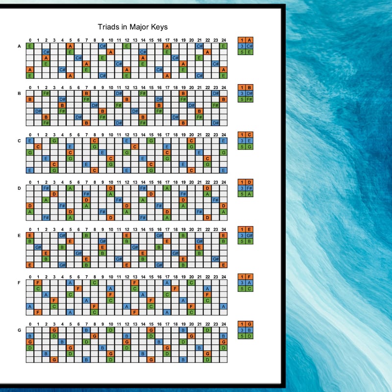 Guitar Practice Guitar - Etsy UK