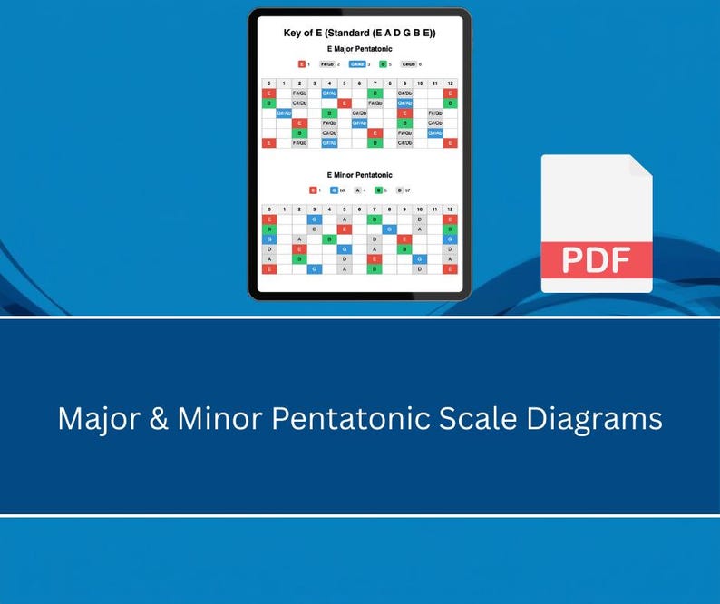 Guitar Pentatonic Scale Diagrams PDF – Major & Minor Fretboard Charts ...