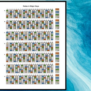 Color Coded Guitar Fretboard Notes in Major Keys for Guitar Music ...