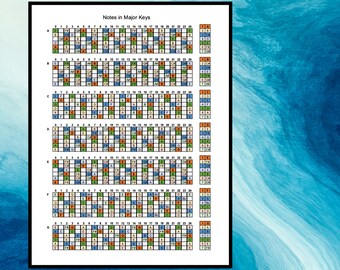 Major Triads Color Coded Guitar Fretboard Triad Notes in Major Keys for ...