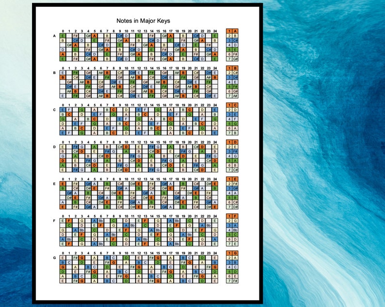 Color Coded Guitar Fretboard Notes in Major Keys for Guitar Music ...