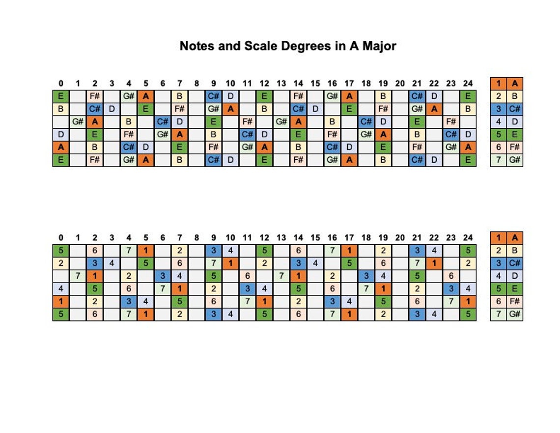 Color Coded Guitar Fretboard Notes in Major Keys for Guitar Music ...