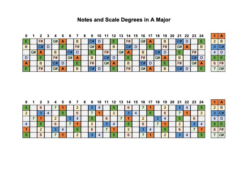 Color Coded Guitar Fretboard Notes in Major Keys for Guitar Music ...