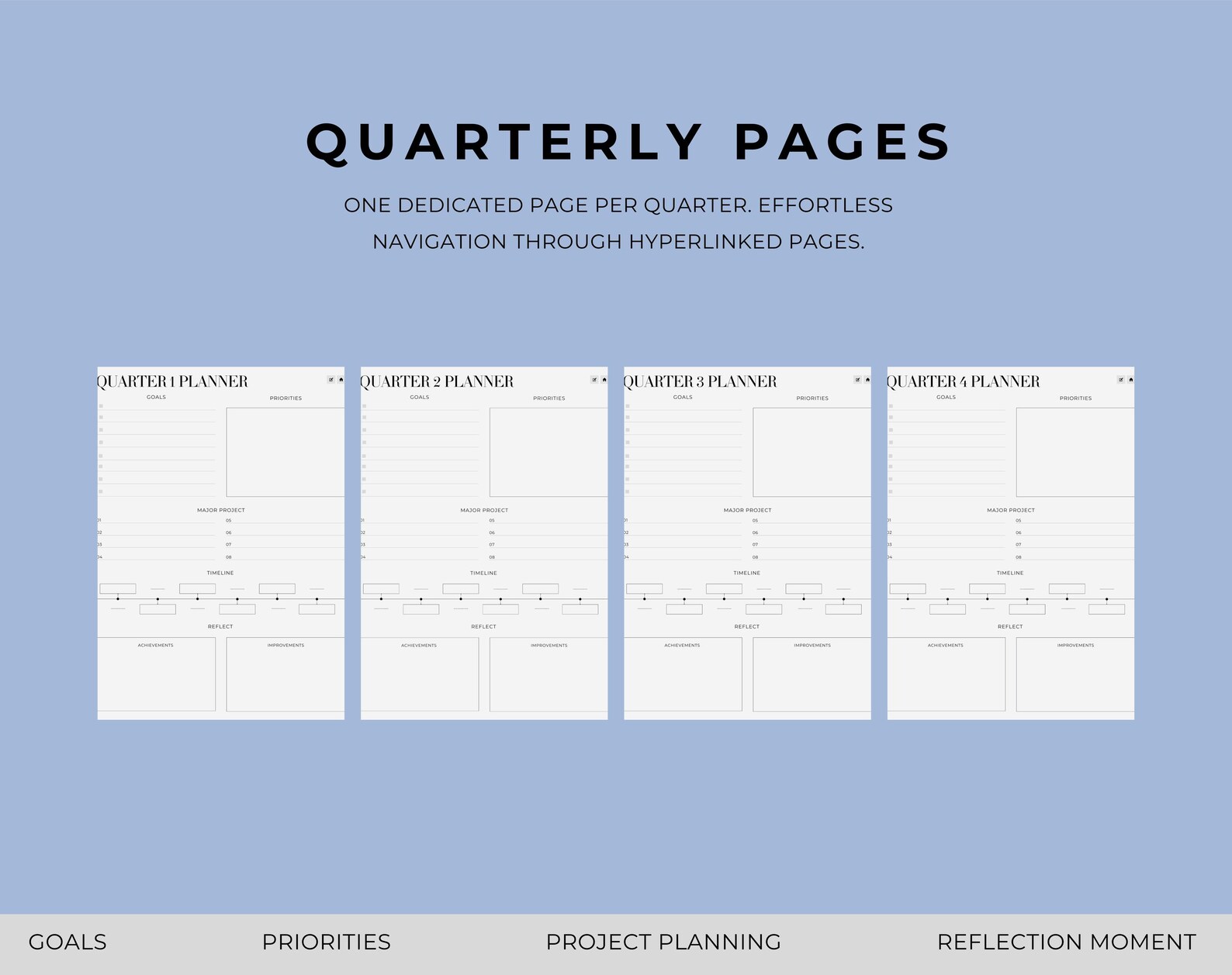 2024 Quarterly Planner Compatible With Remarkable 2 Templates, Q1 Q2 Q3 ...