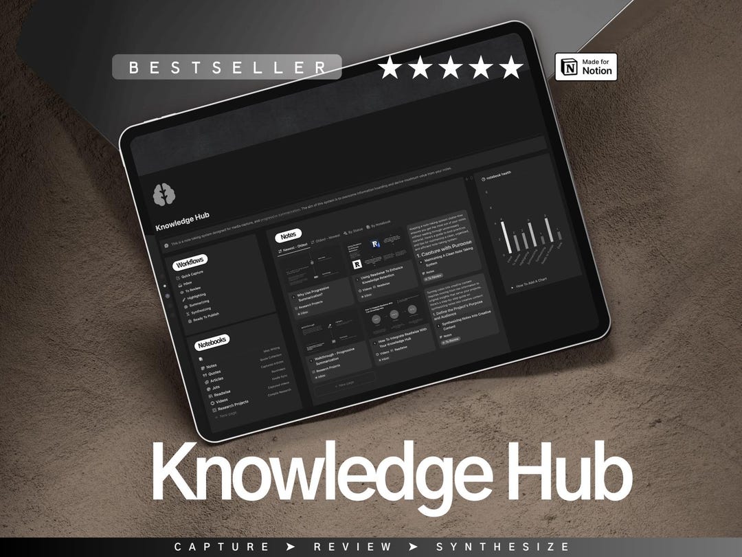 Personal Knowledge Manager Notion, Note Taking Template, Notion ...