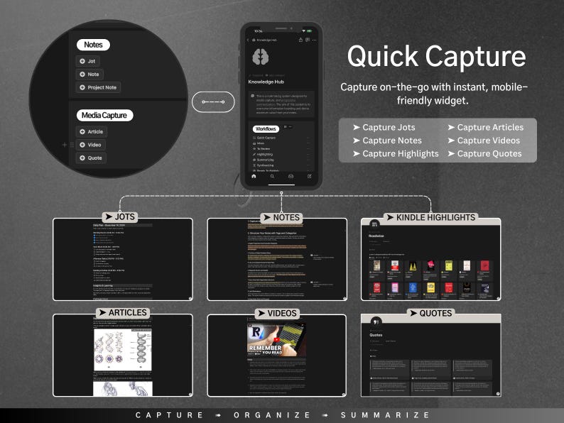 Notion Knowledge Hub: Note-taking System, Research Template - Etsy