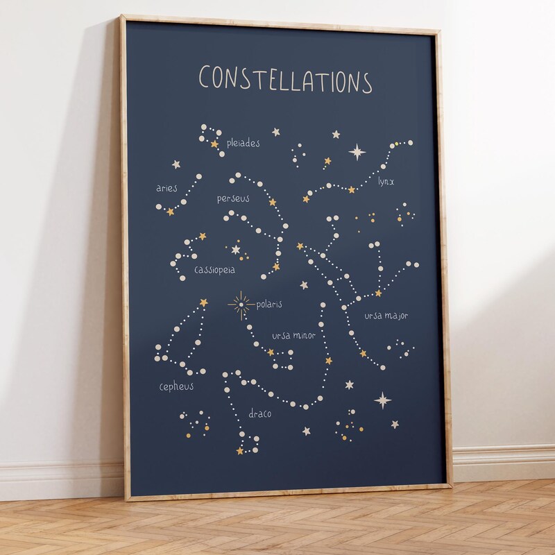 Constellation Nursery Decor - Etsy