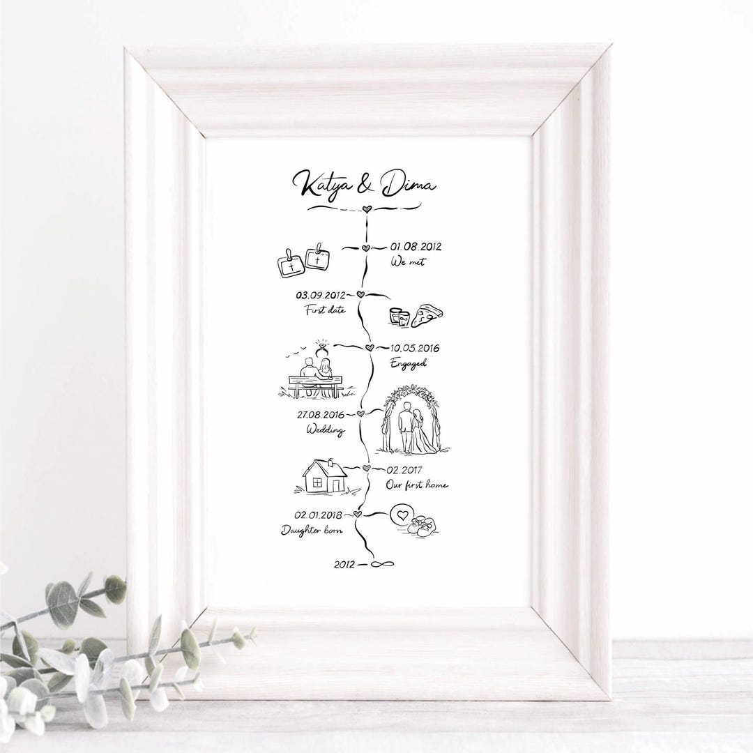 Personalized Love Story Timeline Print: Custom Relationship Map ...