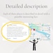 Paris City Map Guide and 3 Days Itinerary, Digital Planner Bundle for ...