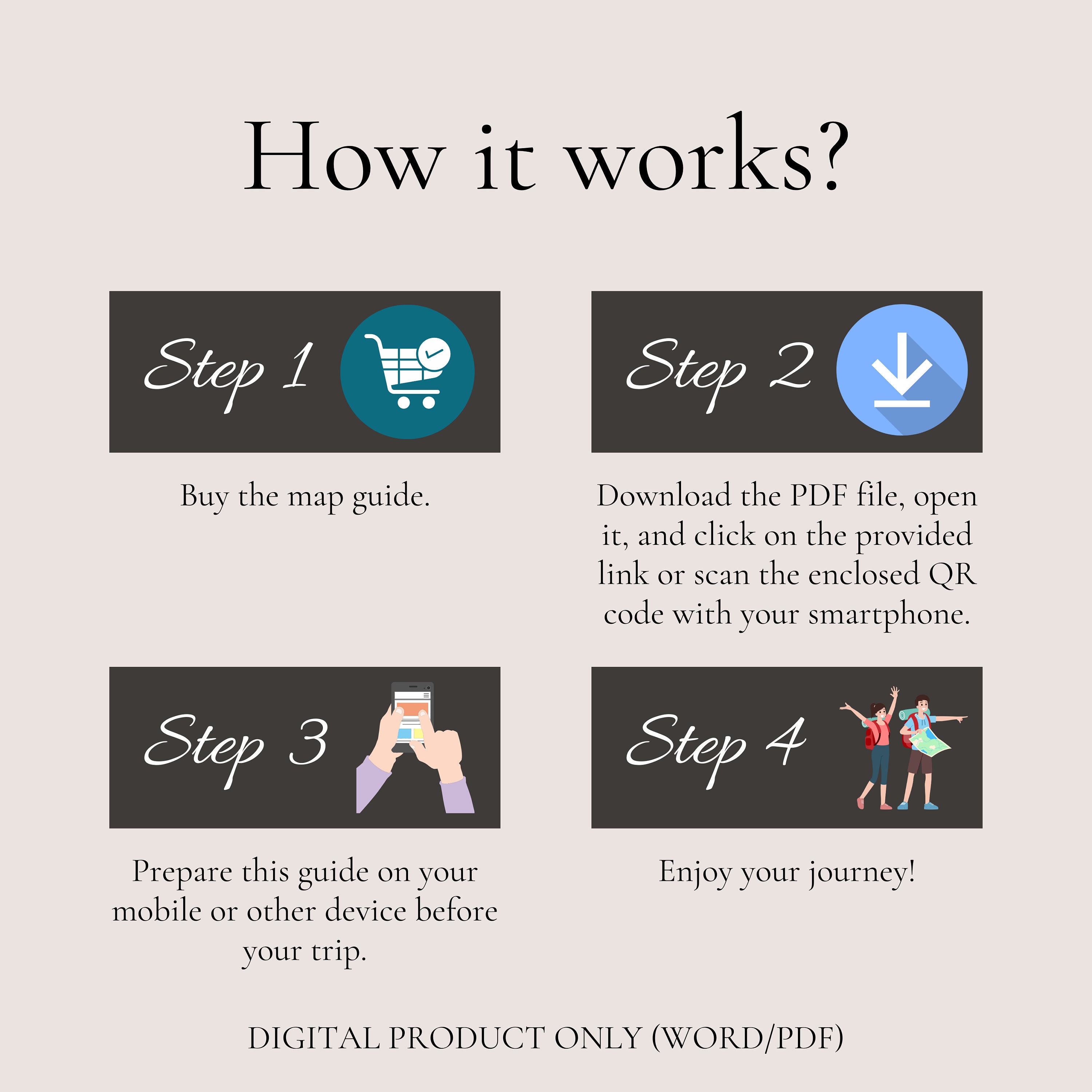 Paris City Map Guide and 3 Days Itinerary, Digital Planner Bundle for ...