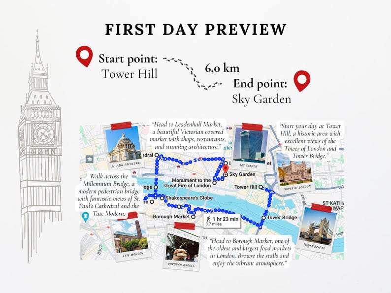 London Map Guide With 3 Days Itinerary Ebook Digital Planner Bundle for ...