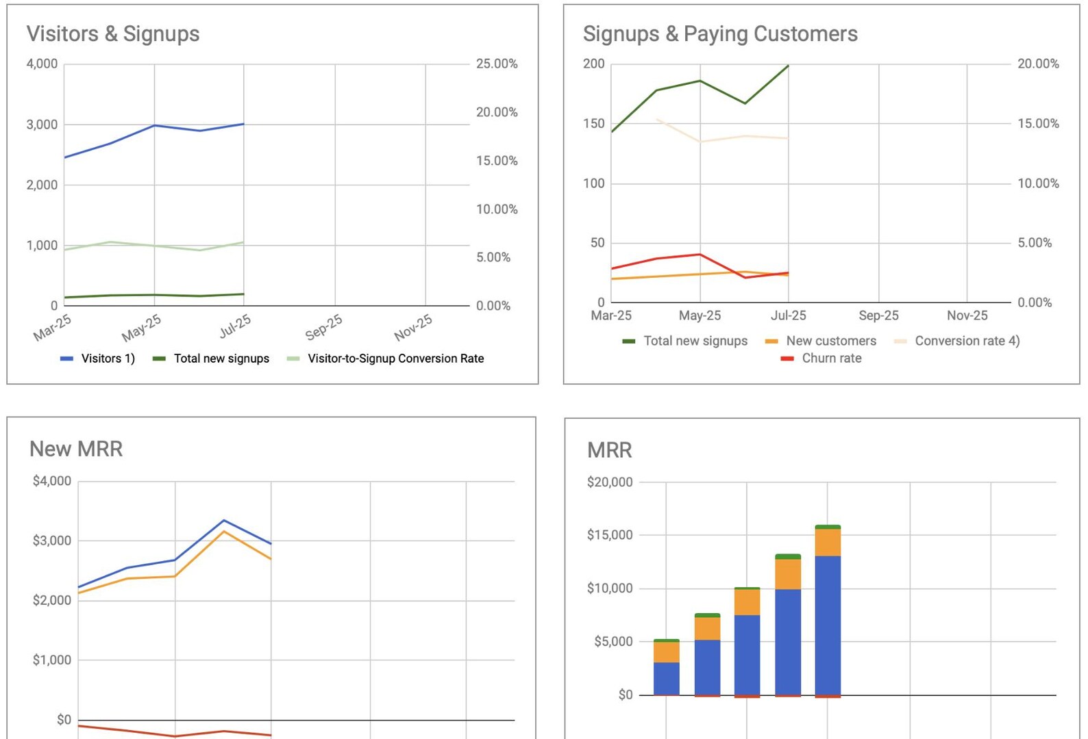 Saas Metrics Dashboard, Saas Metrics Template, Saas Plan Template - Etsy