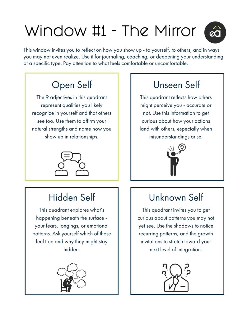The Enneagram-aware Johari Window - Etsy Canada