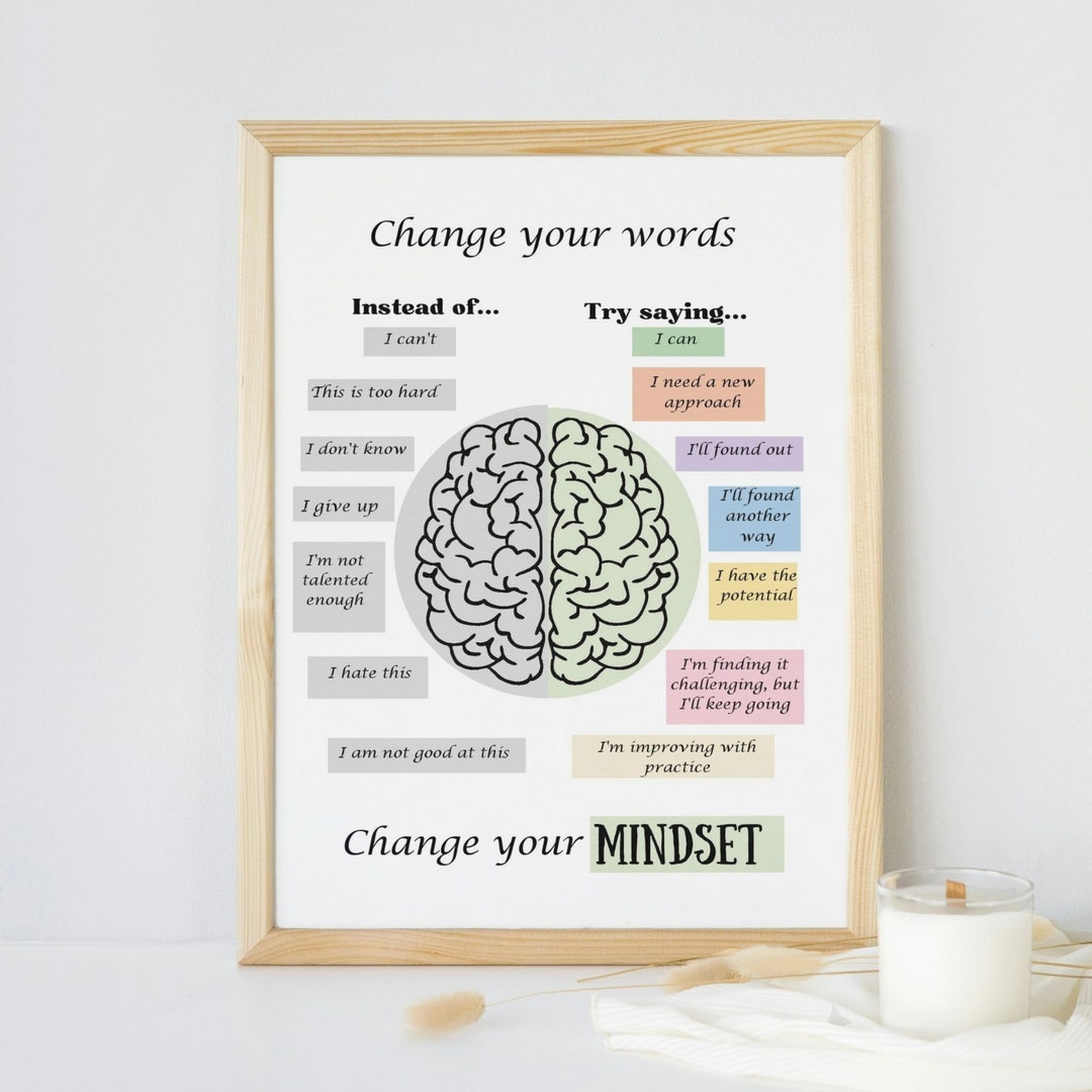 Growth Mindset Reframe Your Thoughts Poster, Overcoming Negative ...