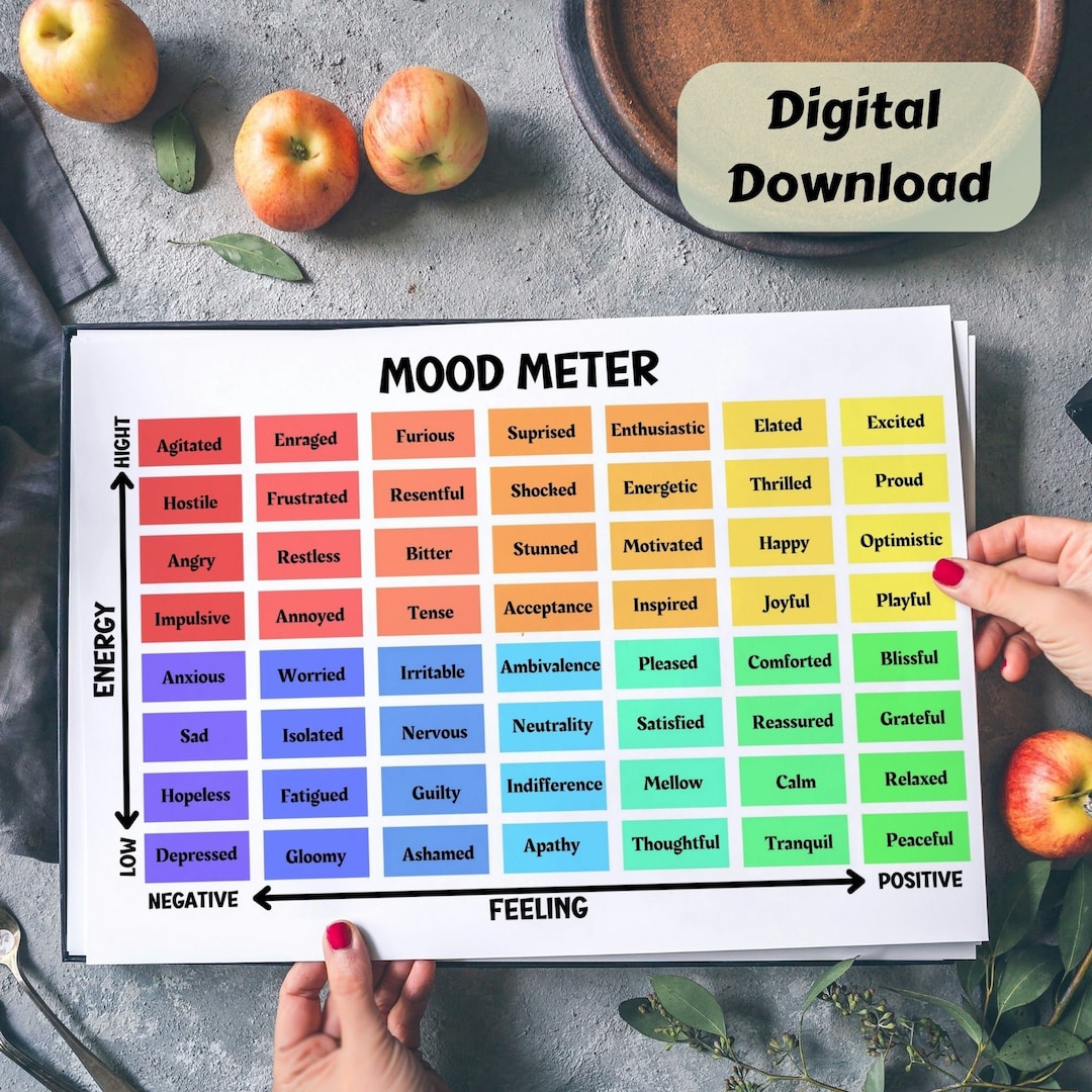 Mood Meter Print, School Social Worker, School Psychology, Counselor ...