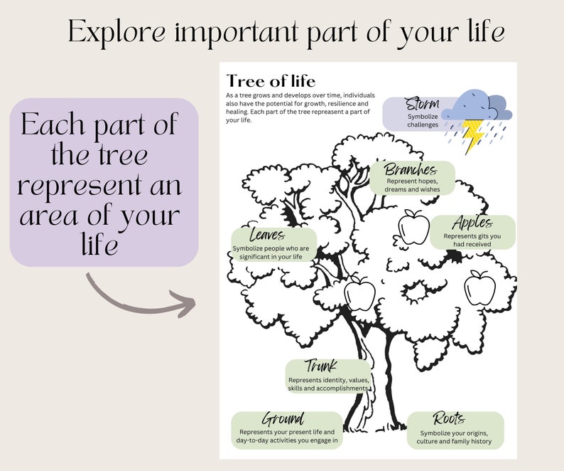 Tree of Life Narrative Therapy Worksheets, Trauma Processing, Mental ...