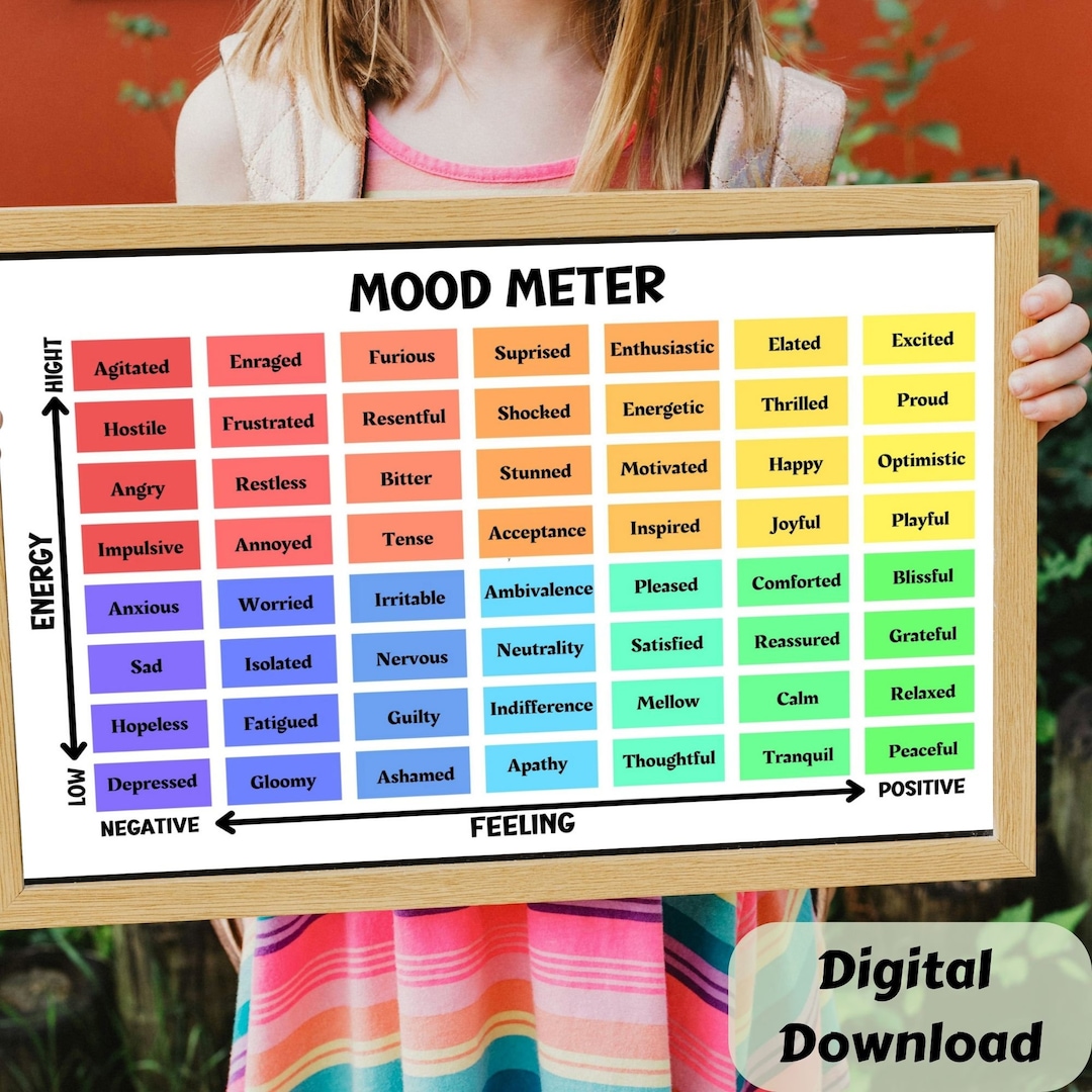 Mood Meter Poster, Classroom Decor, School Psychologist Office Supplies ...