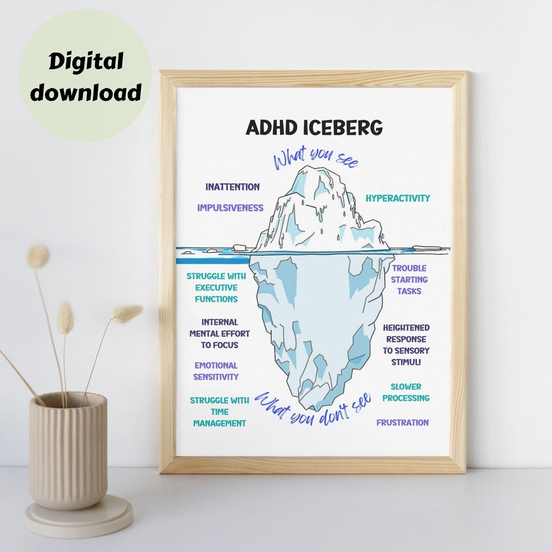 ADHD Iceberg Poster, Mental Health Printable, Social Worker, Gift ...