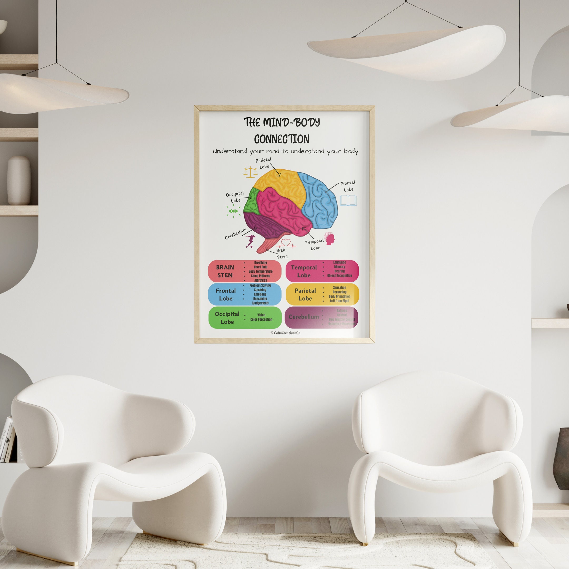 Mind Body Connection Poster, Brain Anatomy Print, Therapy Office Decor ...