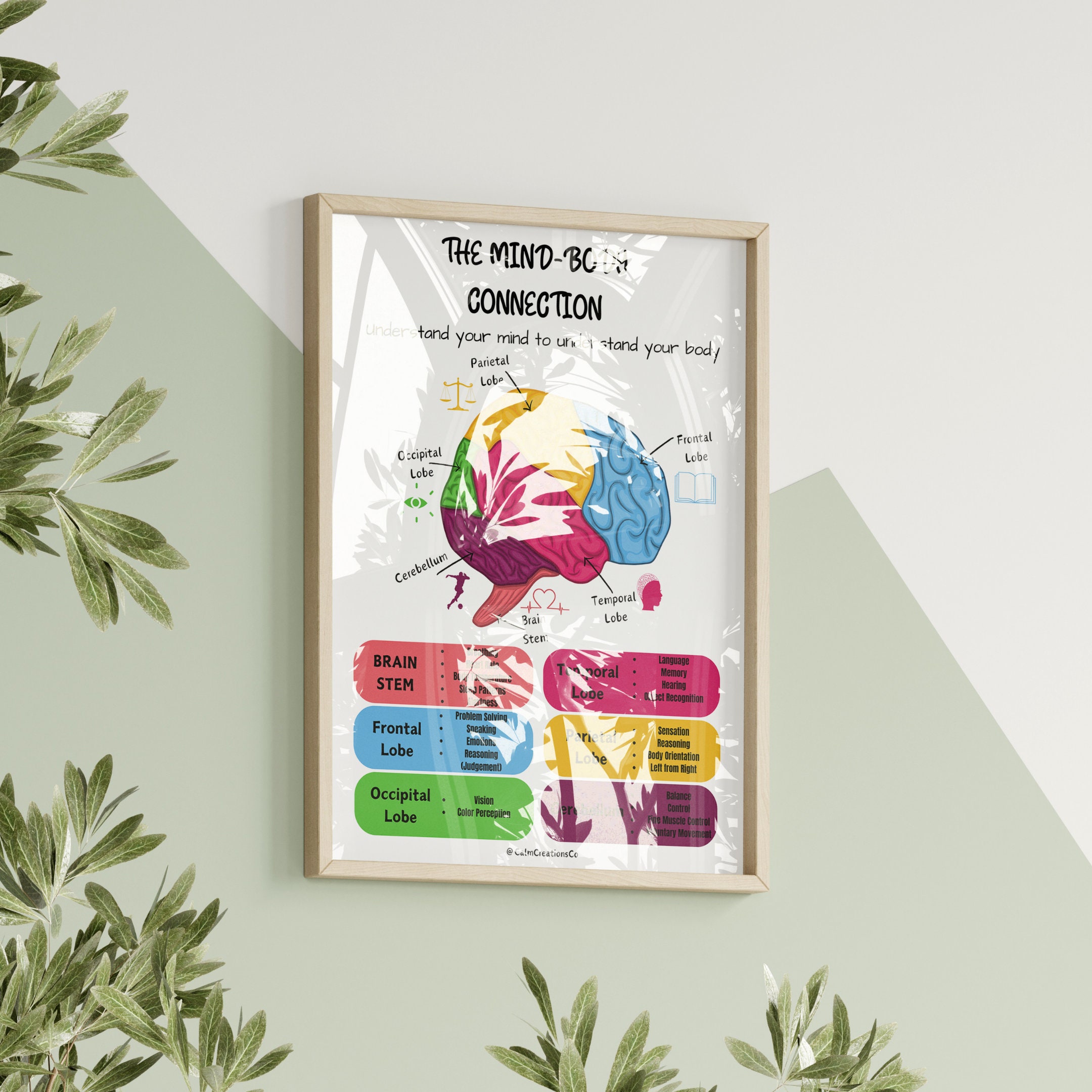 Mind Body Connection Poster, Brain Anatomy Print, Therapy Office Decor ...