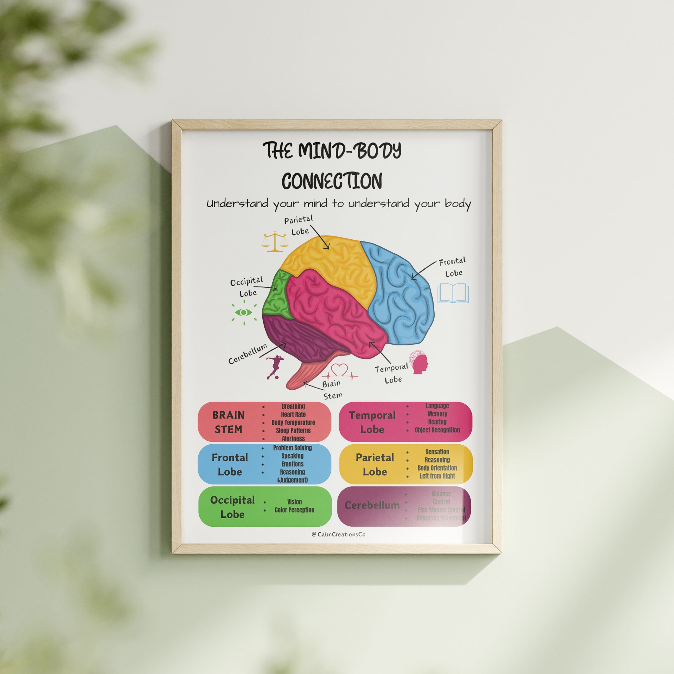 Mind Body Connection Poster, Brain Anatomy Print, Therapy Office Decor ...