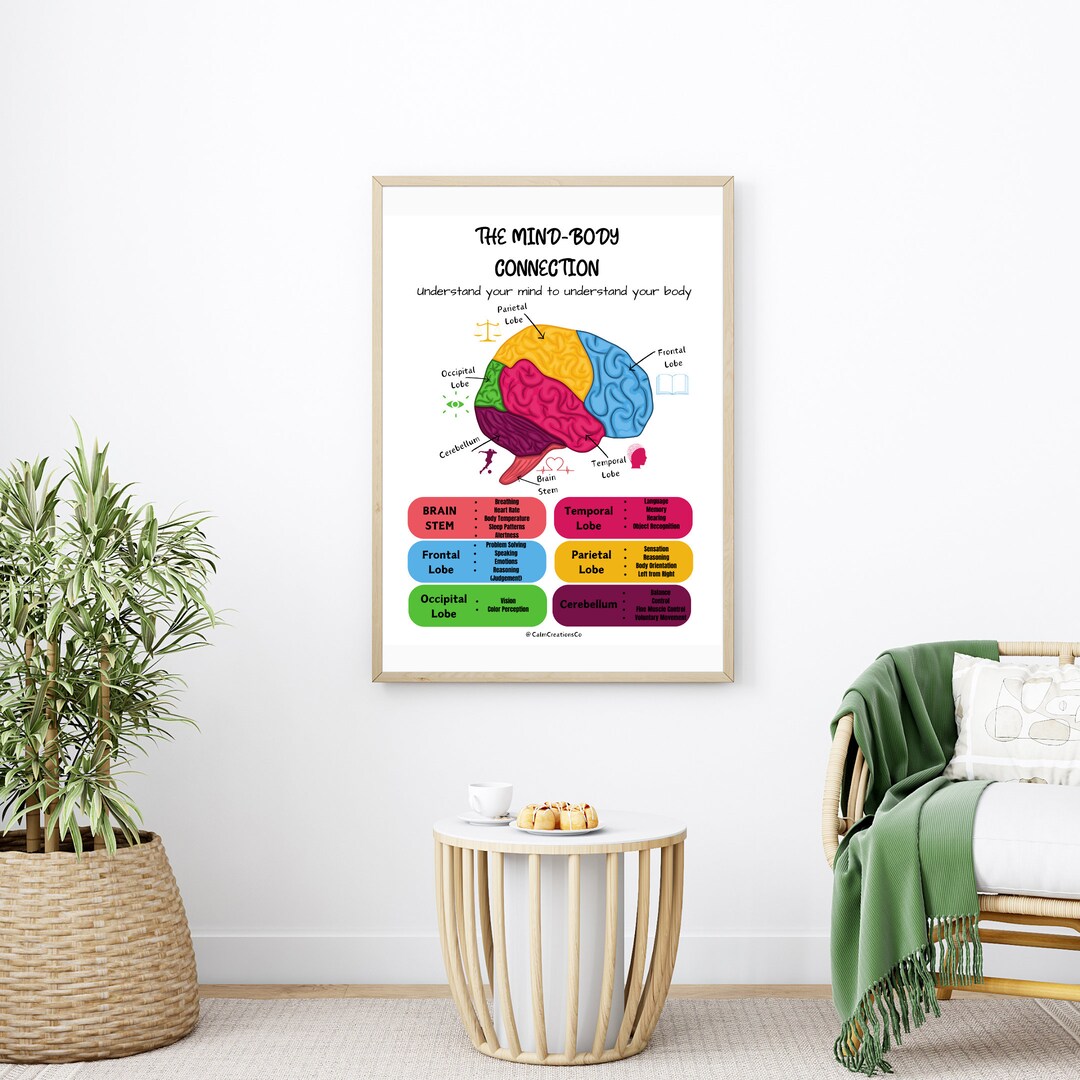 Mind Body Connection Poster, Brain Anatomy Print, Therapy Office Decor ...