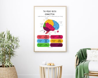 Mind Body Connection Poster, Brain Anatomy Print, Therapy Office Decor ...