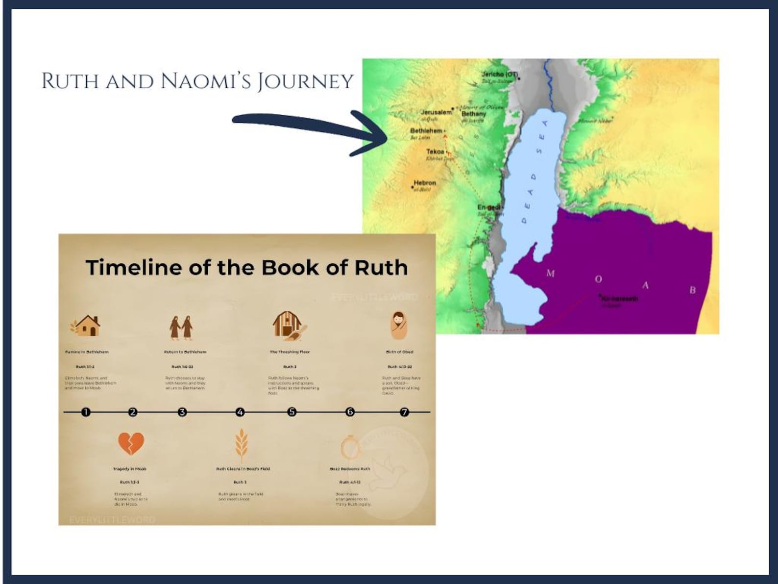Book of Ruth Printable | Bible Study Guide & Learning Resource | Old ...