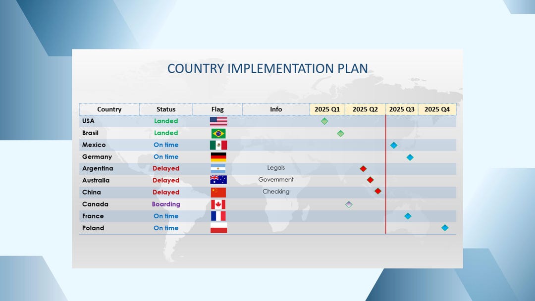Countries Implementation, Roadmap Plan - Etsy