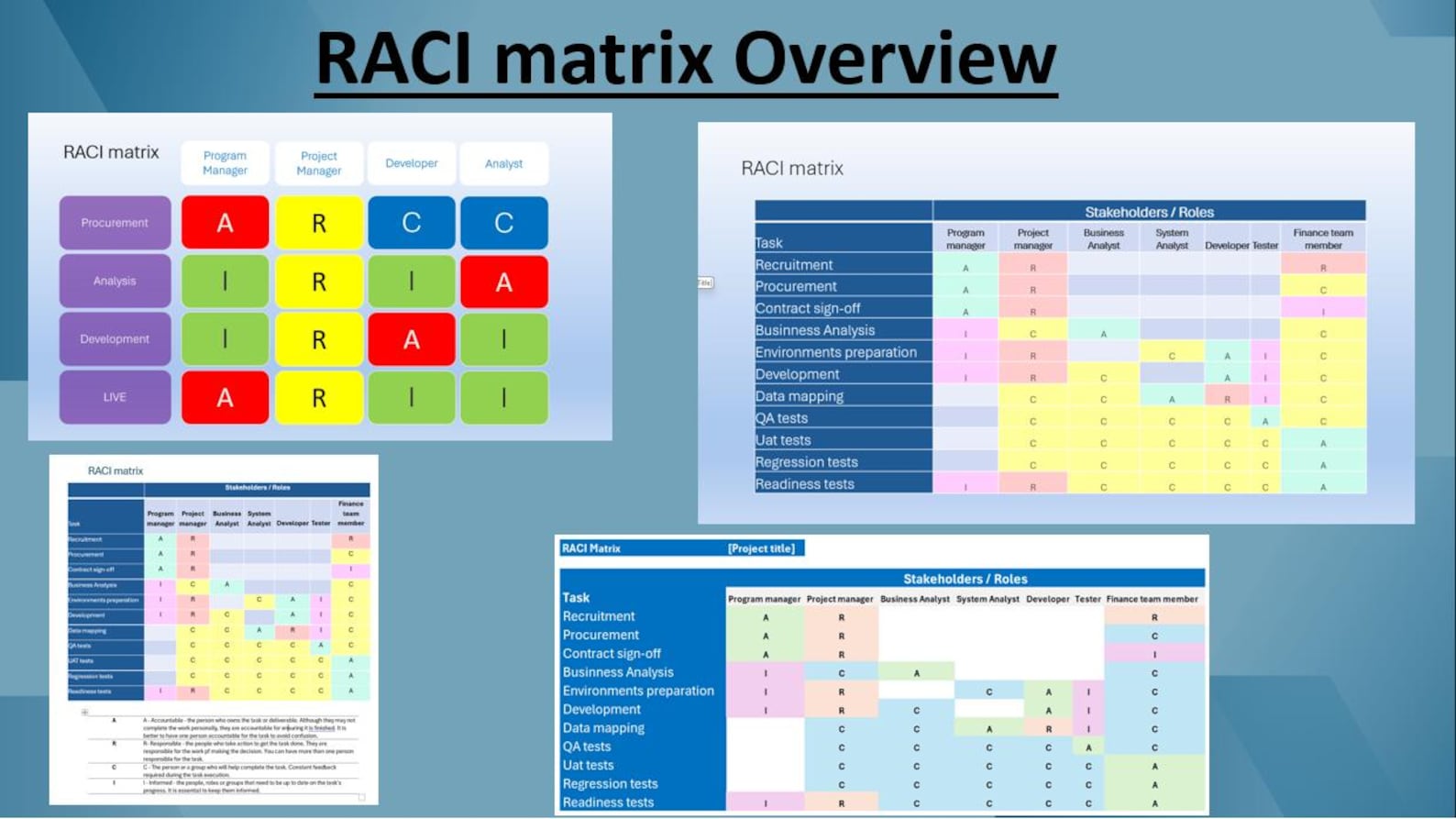 RACI Matrix, Roles and Responsibilities Matrix - Etsy