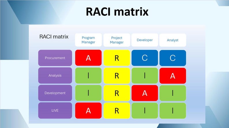 RACI Matrix, Roles and Responsibilities Matrix - Etsy