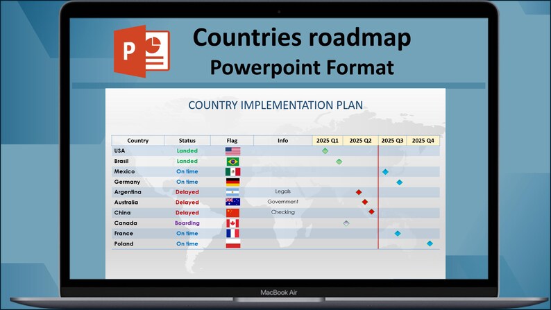 Countries Implementation, Roadmap Plan - Etsy