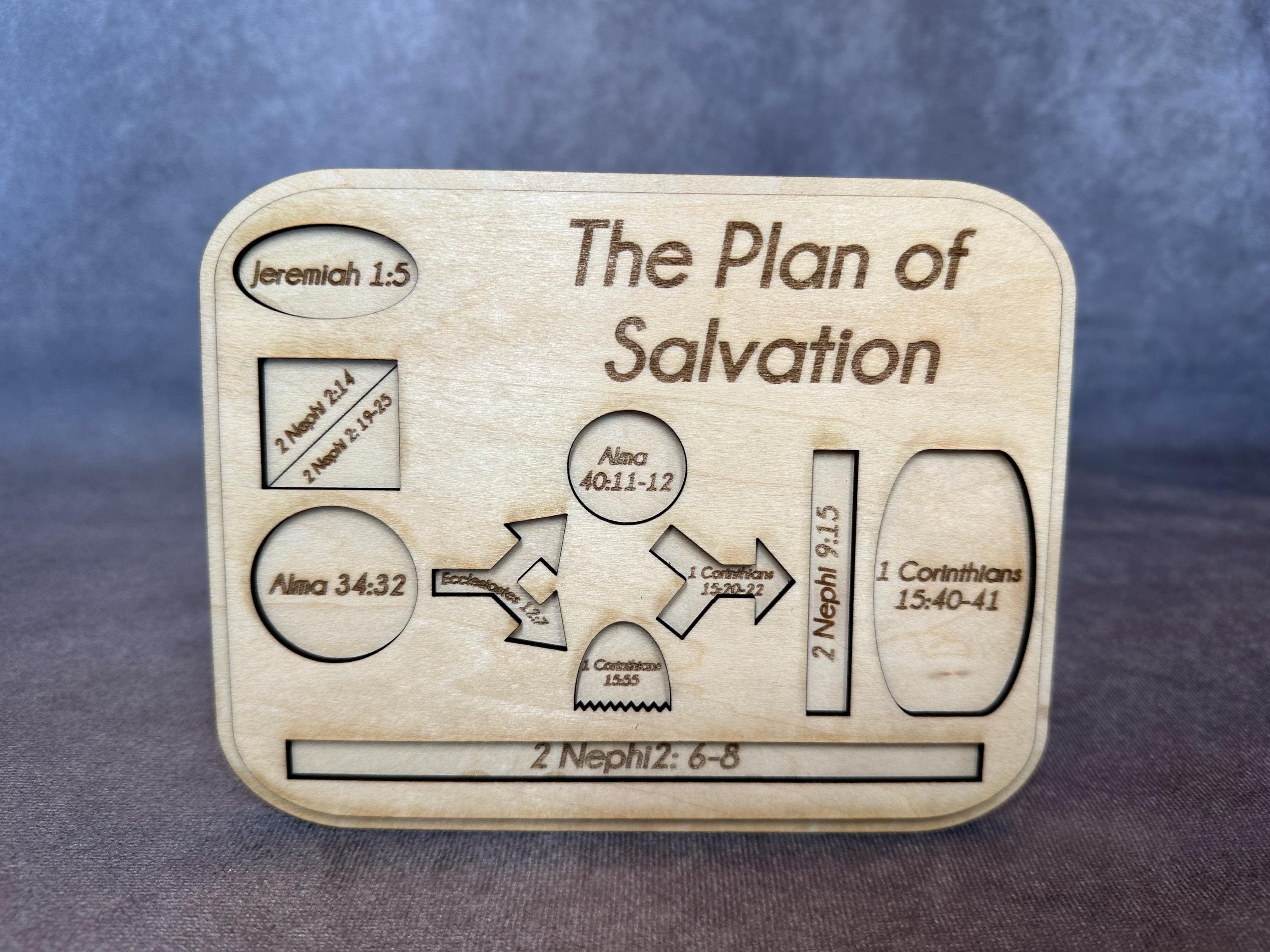 Plan of Salvation Teaching Puzzle - Etsy