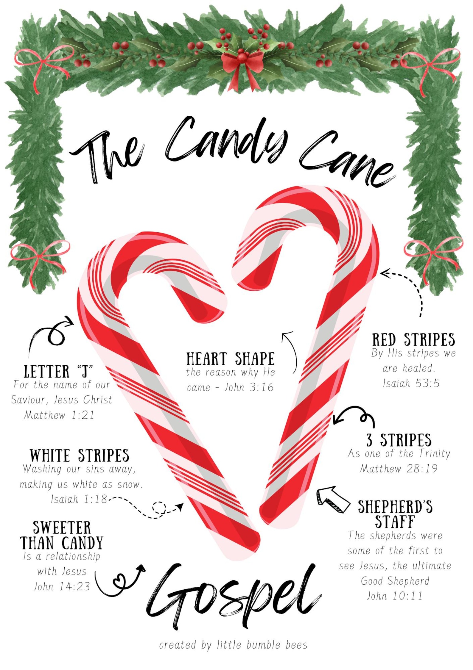 The Candy Cane Gospel - Etsy
