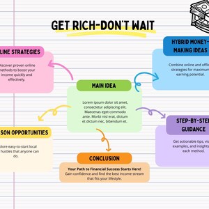 Ultimate Guide to Earning 4 Figures in 4 Months – Step-by-step Digital ...