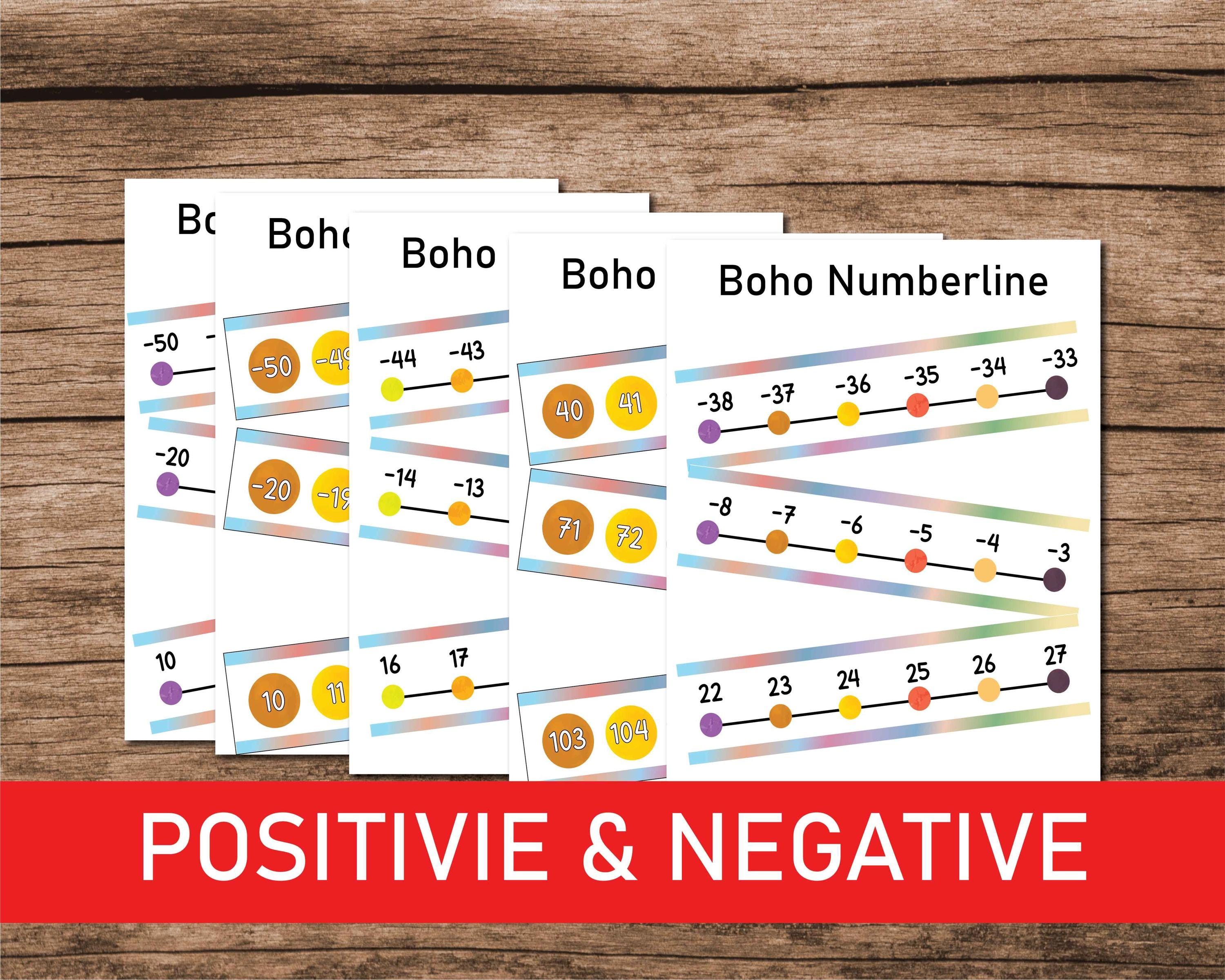Printable Boho Numberline Posters for Classroom Decor, Boho Classroom ...