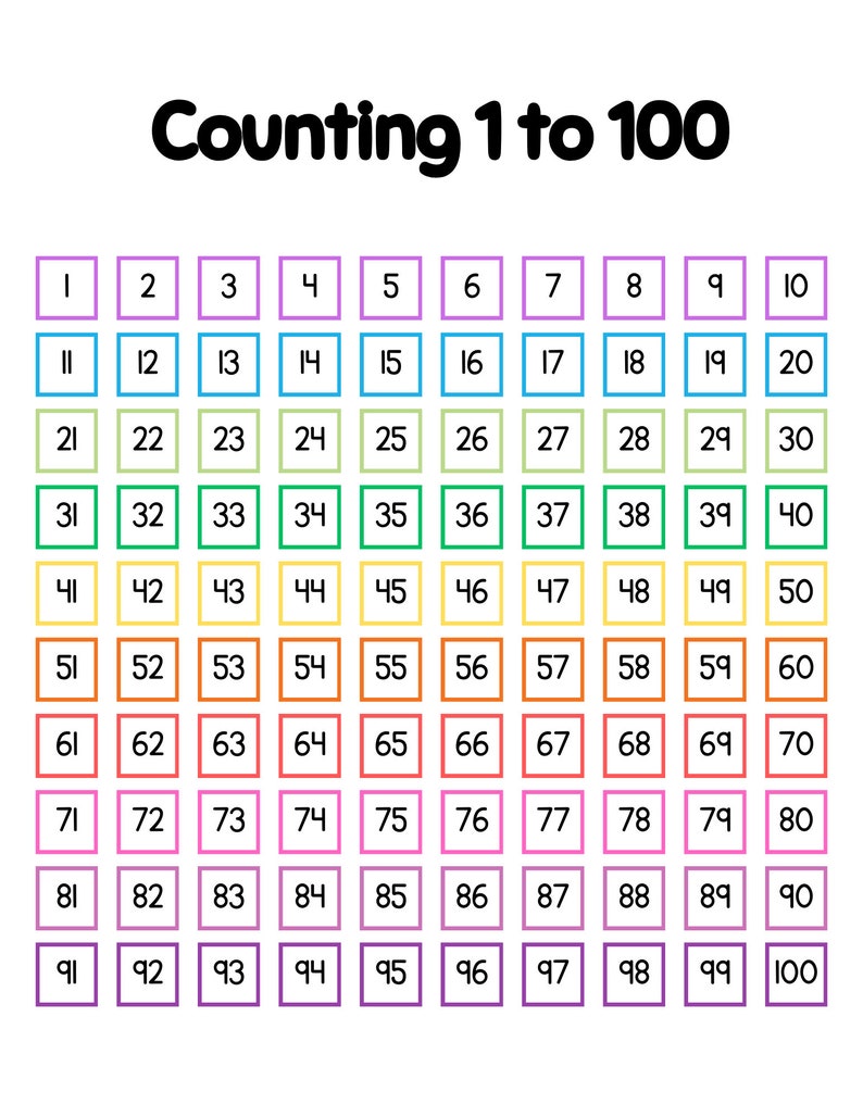 Set of 10 Educational Posters for Early Learning Homeschool Classroom ...