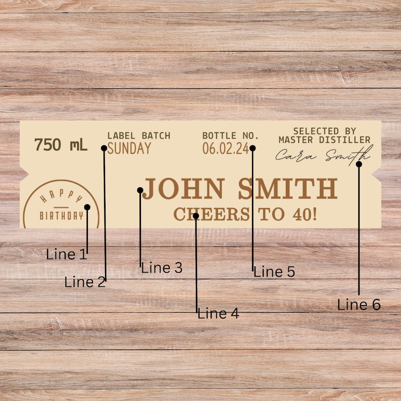 Custom Bourbon-inspired Label - Personalize Your Whiskey Bottles! - Etsy