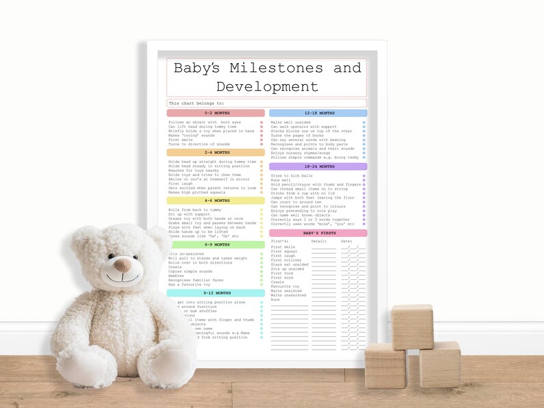 Baby Milestone Tracker – Printable Development Chart – Digital Download ...