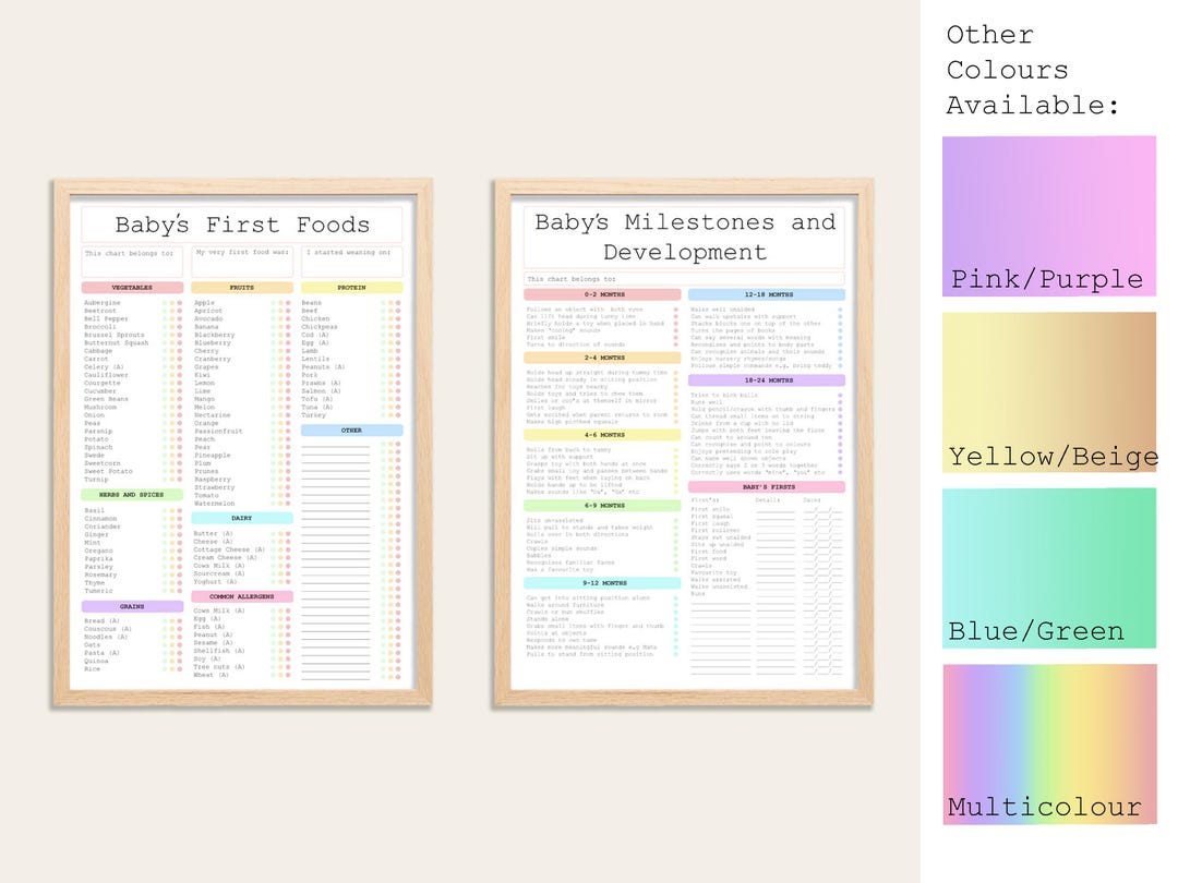 Weaning Chart and Milestones Tracker Bundle, Baby's First Foods ...