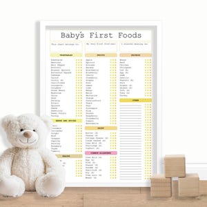 Baby Weaning Chart – Printable First Foods Tracker – Digital Download ...
