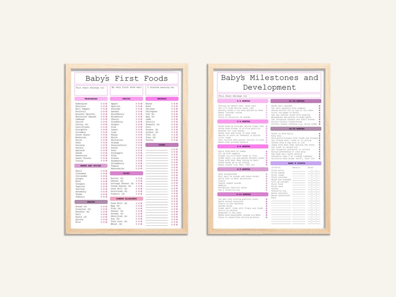 Baby Weaning Chart & Milestone Tracker – Printable First Foods and ...