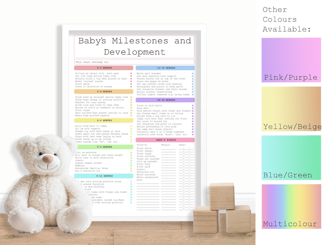 Baby Milestone Tracker – Printable Development Chart – Digital Download ...