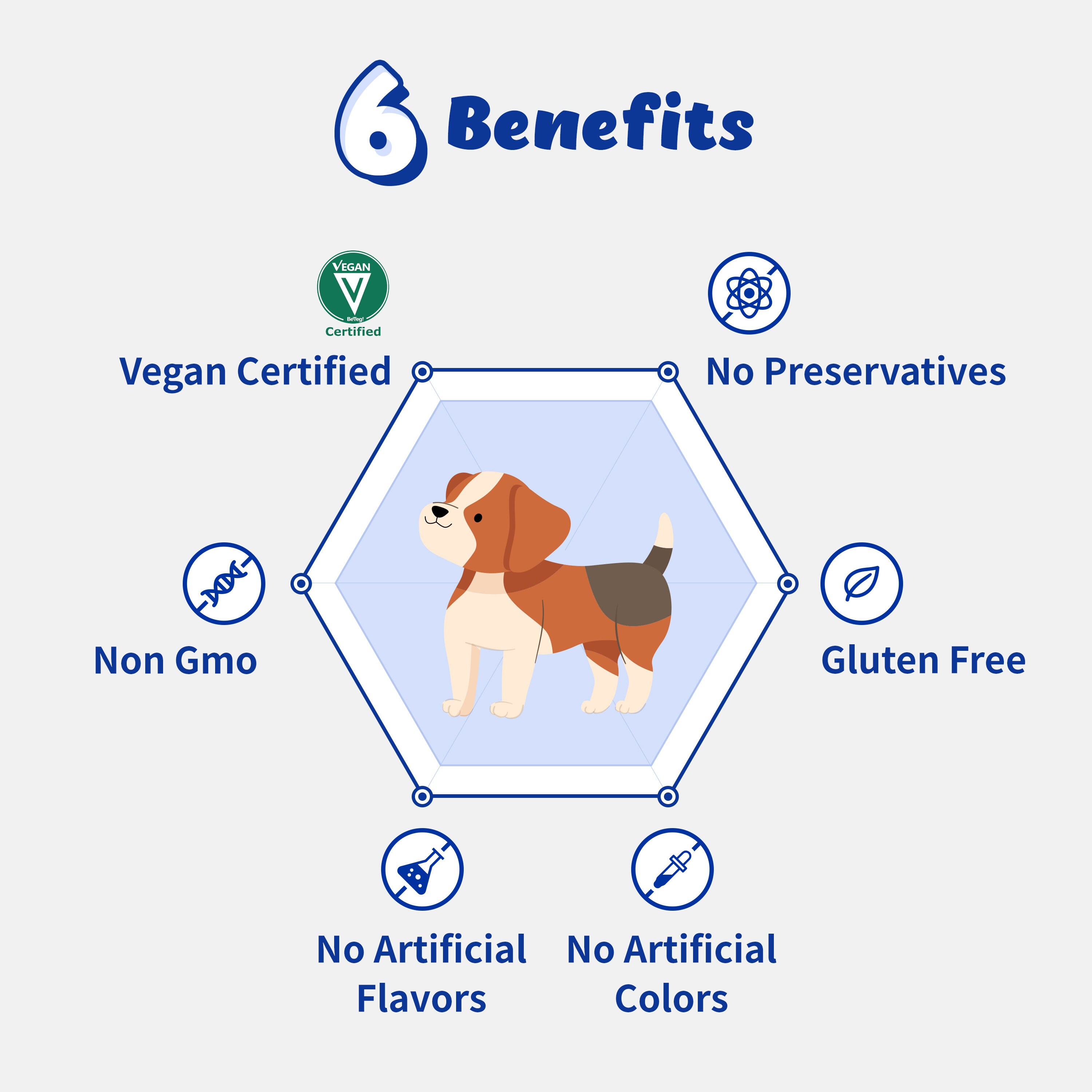 Branvine Probiotics Chewable Digestive, Oral Health for Dogs Patented 2 ...