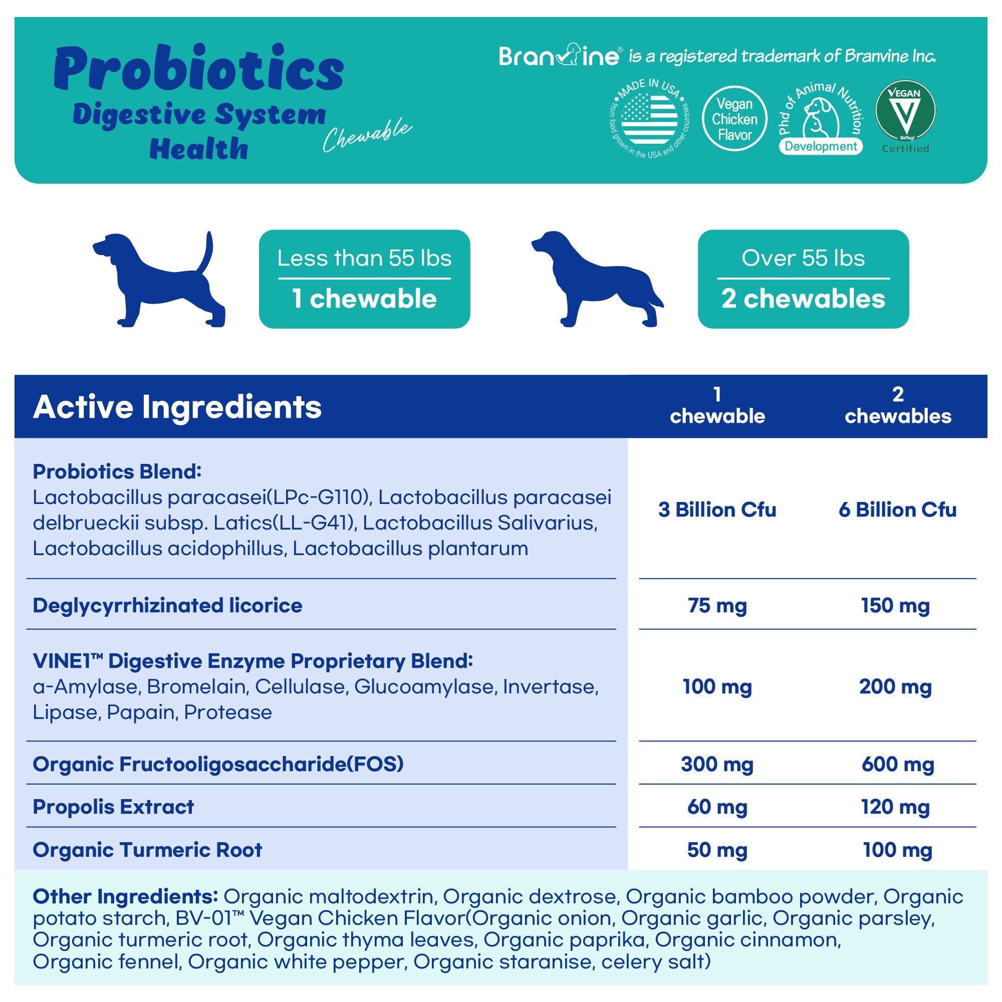 Branvine Probiotics Chewable Digestive, Oral Health for Dogs Patented 2 ...