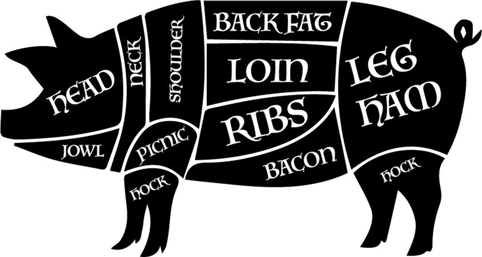 Pig Pork Butcher Chart SVG Download Vector No Physical Product Will Be ...