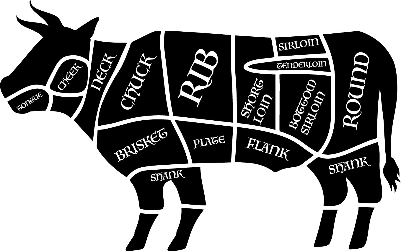 Beef Cuts Cow Vector - Downloadable File for Butchers and Meat Lovers ...