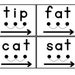 CVC Words Blending Flash Cards, SATPIMFC, Phonics, Classroom Printable ...