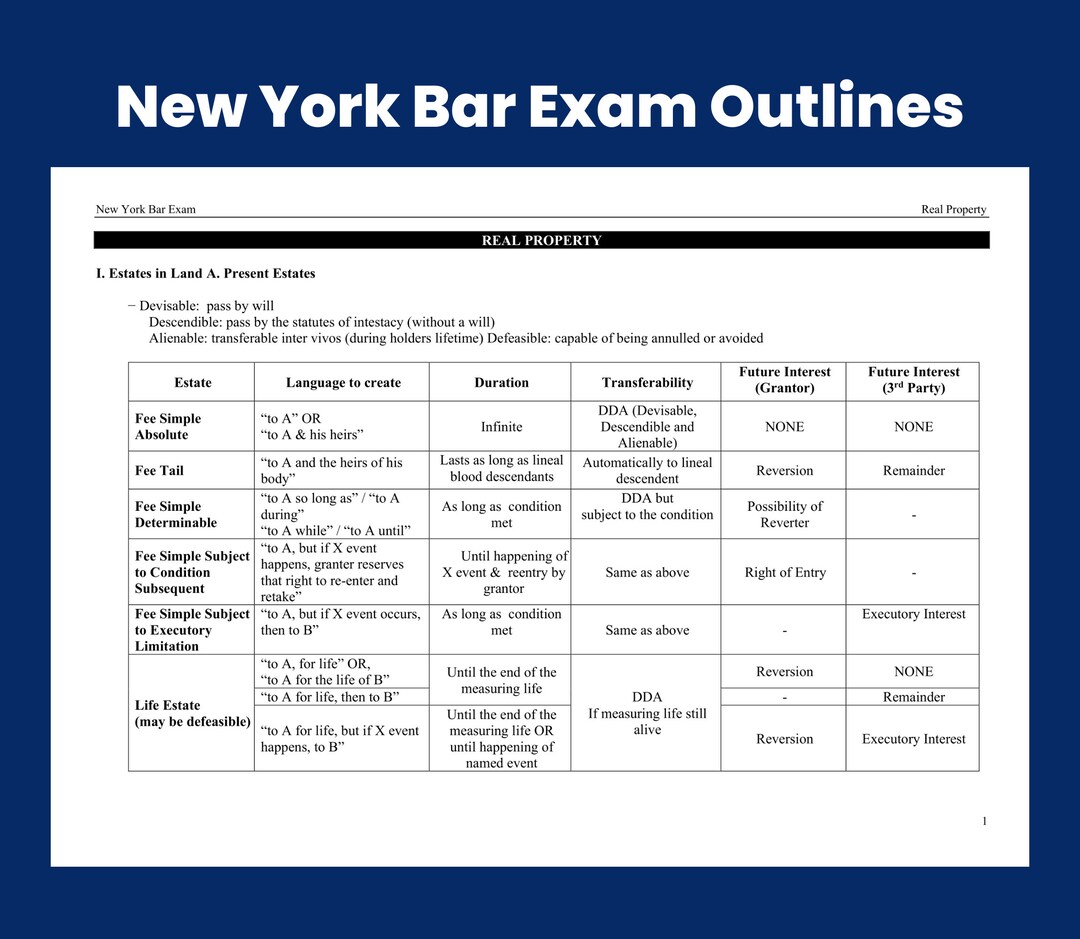 New York Bar Exam Outline - Real Property - New York Law Course NYLC ...